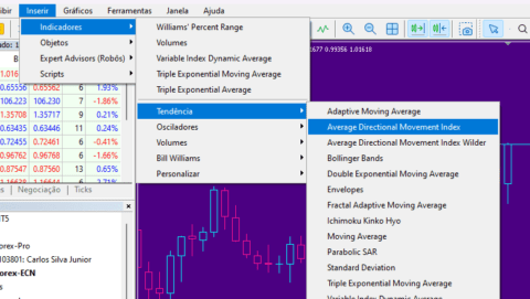 ADX: Como Ele Pode Ajudar Você A Ser Um Trader Melhor